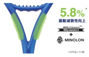 【YONEX】EZONE 2025 新製品情報 » テニス上達奮闘記